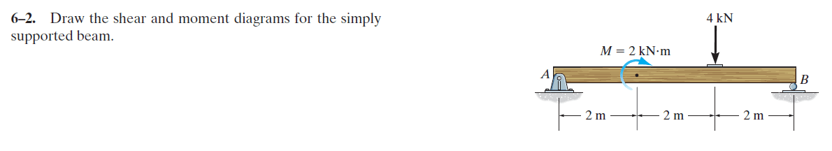 Civil Thinking › Beams, Shear and Moment Diagrams 6-2. Draw the shear ...