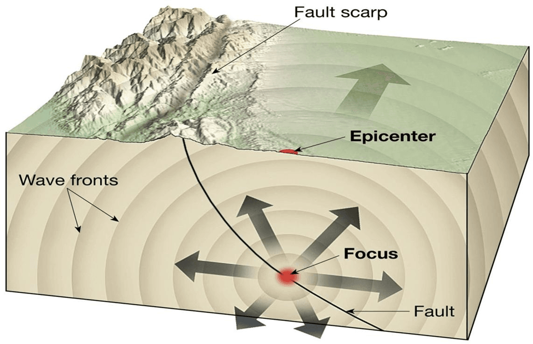 Civil Thinking › Geology Earthquakes
