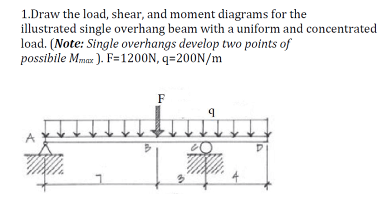 Civil Thinking › Shear and Moment Diagrams Draw the load, shear, and ...